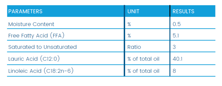 Nutritional Power of Whole Dried Black Soldier Fly Larvae Meal and Oil