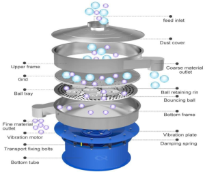 Two-Step Sieving - Insect School